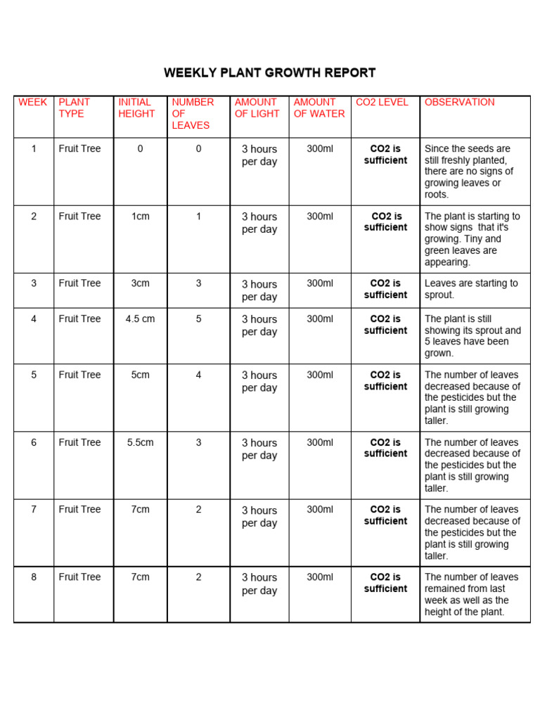 Growth Documentation | PDF | Trees | Plants