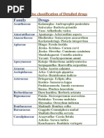 HSN Code & GST Rate For Flowers, Live Trees, Plants and Roots | PDF ...