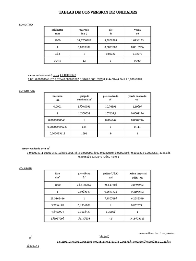 Tabla de Unidades Fisicas | PDF | Caloría | Pascal (Unidad)