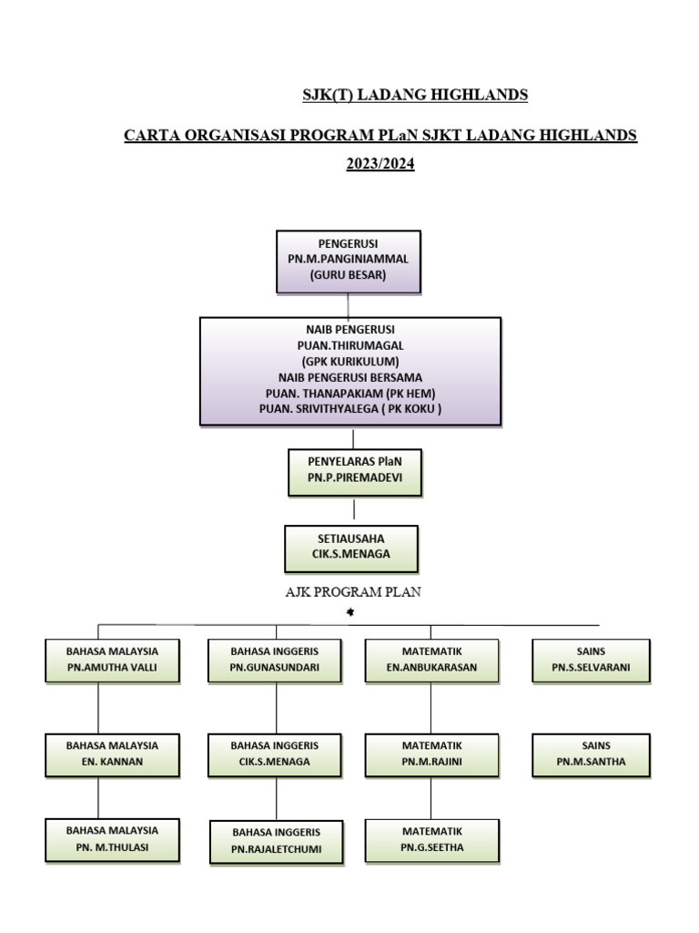 Carta Organisasi Plan 2024 | PDF