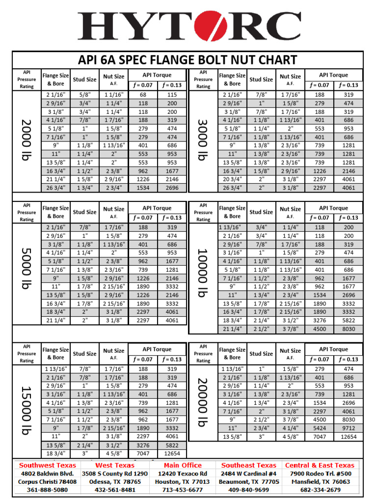Torque API | PDF | Components | Mechanical Engineering