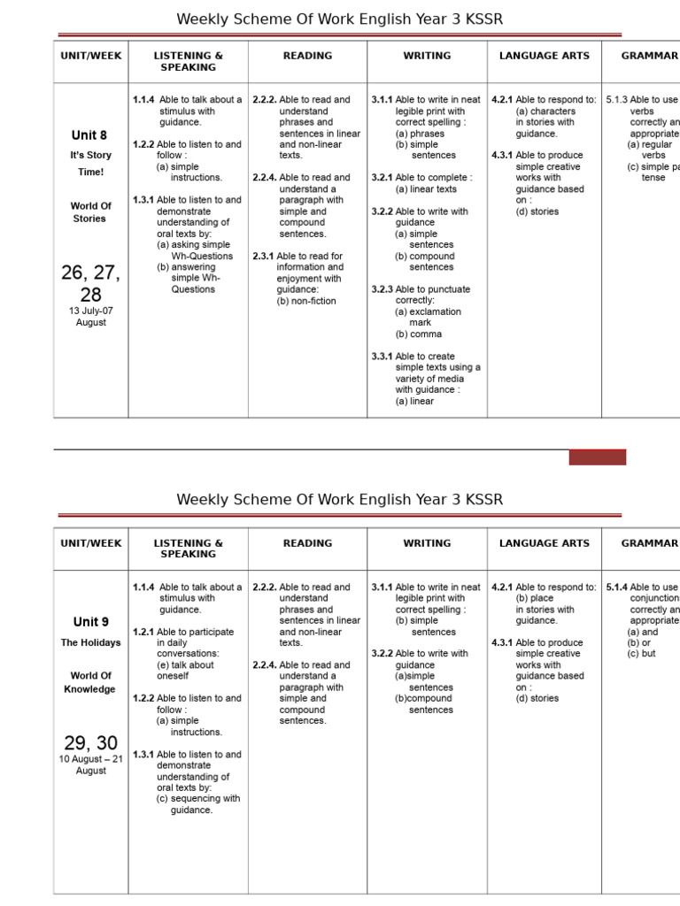 Weekly SoW | PDF | English Language | Question