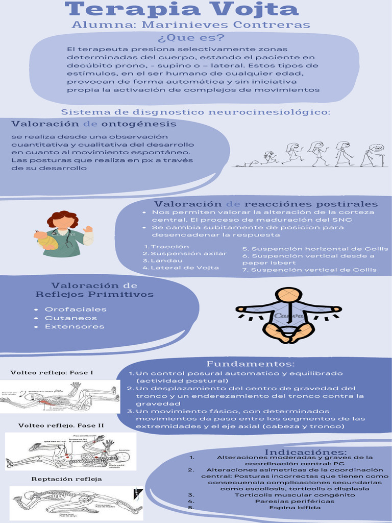 Terapia Vojta | PDF | Especialidades Medicas | Enfermedades y trastornos