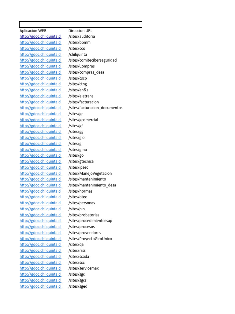 Listado de Sharepoint | PDF | Web Development | World Wide Web