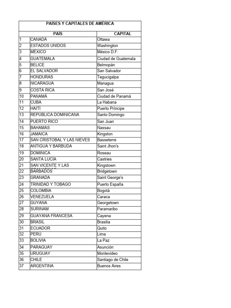 Paises Capitales America | PDF