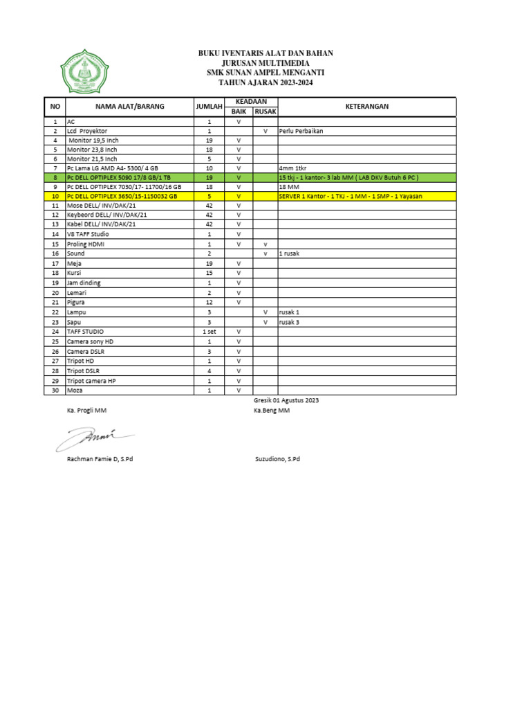 Buku Inventaris Lab. DKV | PDF | Video | Electronics