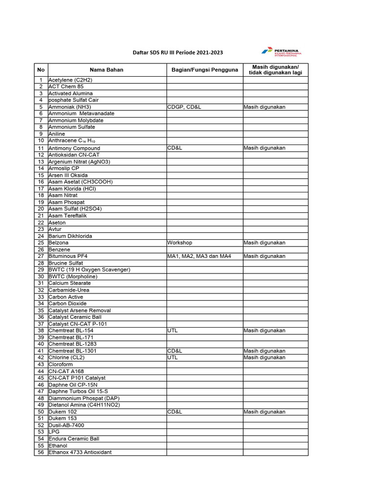 Form Updating SDS Bagian Warehousing | PDF | Silicon Dioxide | Physical ...