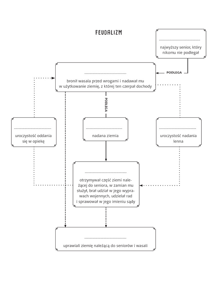 21 Schemat PDF | PDF