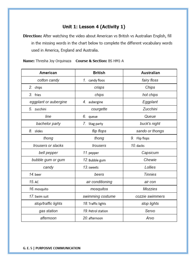 Unit 1 - Lesson 4 (Activity 1) | PDF