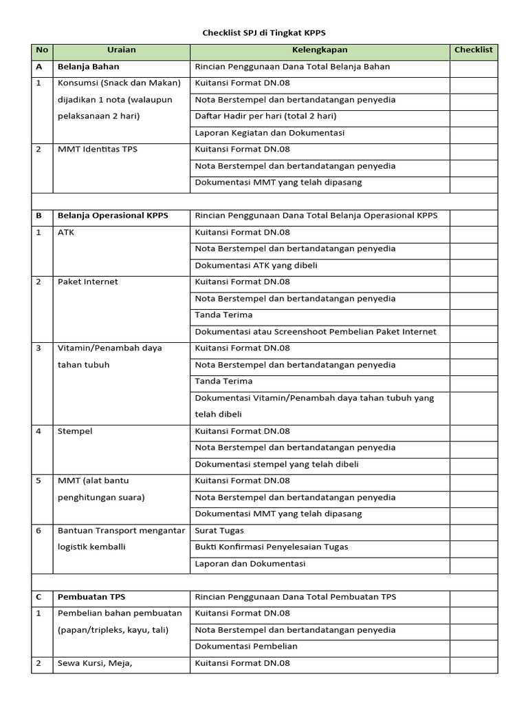 Checklist SPJ 2024 New | PDF