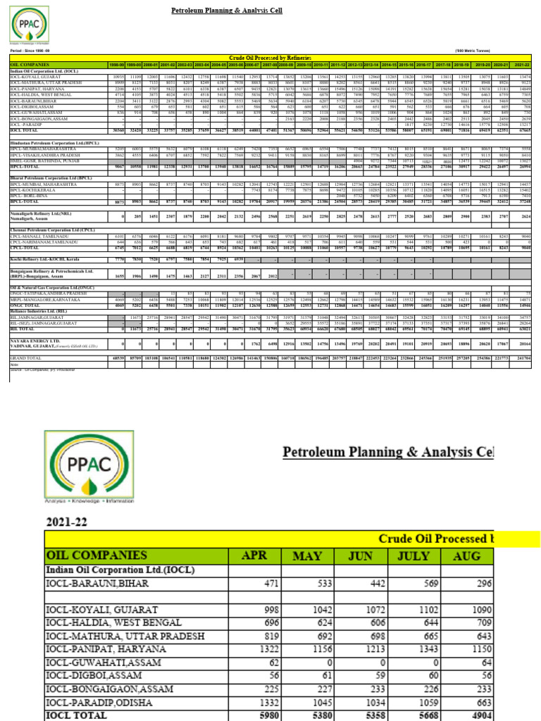 CPCL Narimanam Crude Oil Data | PDF | Petroleum | Energy Industry