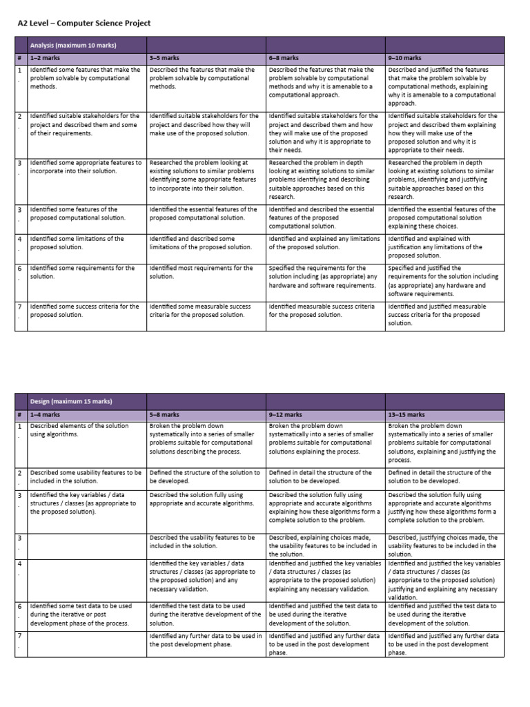 Computing Project Assessment Grid | PDF | Usability | Algorithms