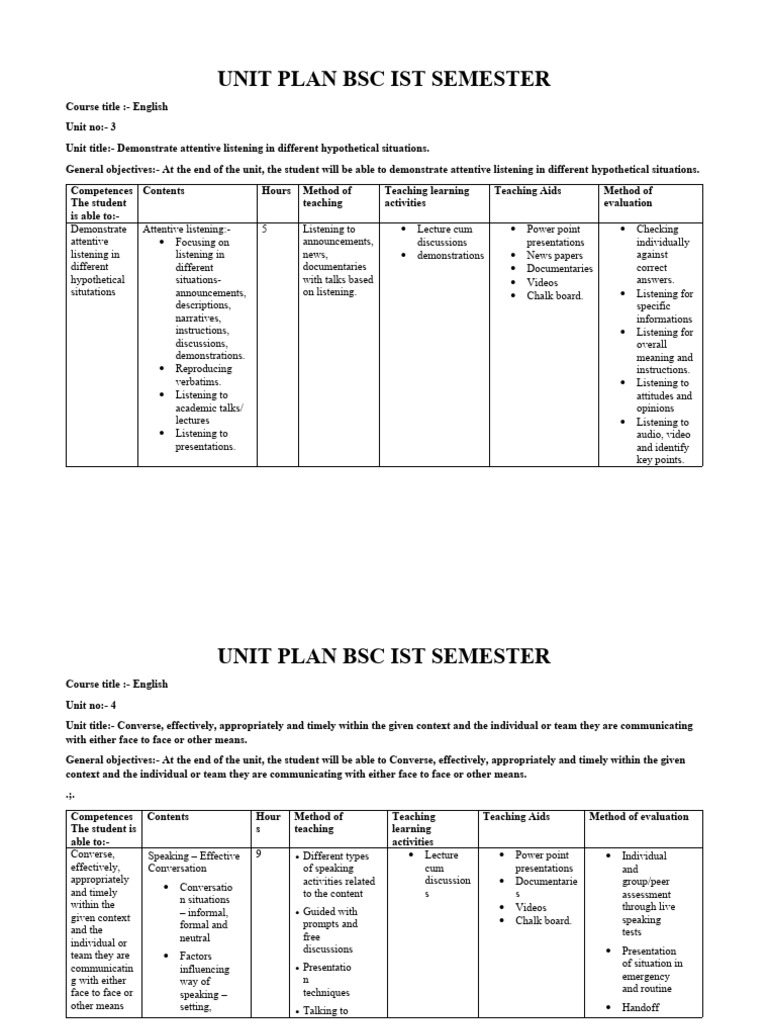 Unit Plan i Semester | PDF | Anatomical Terms Of Motion | Anatomical ... Unit Plan i Semester | PDF | Anatomical Terms Of Motion | Anatomical ...
