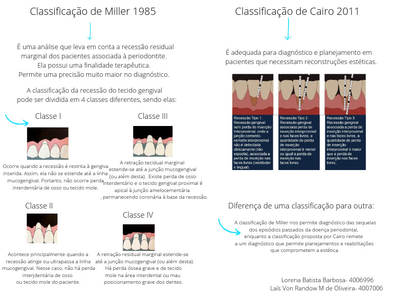 Classificação de Miller 1985 2 | PDF | Remédio | Causas de morte