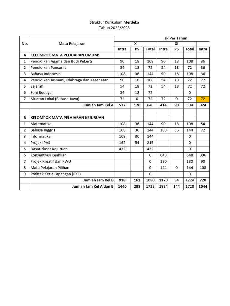 Jam Di Kurikulum Merdeka | PDF