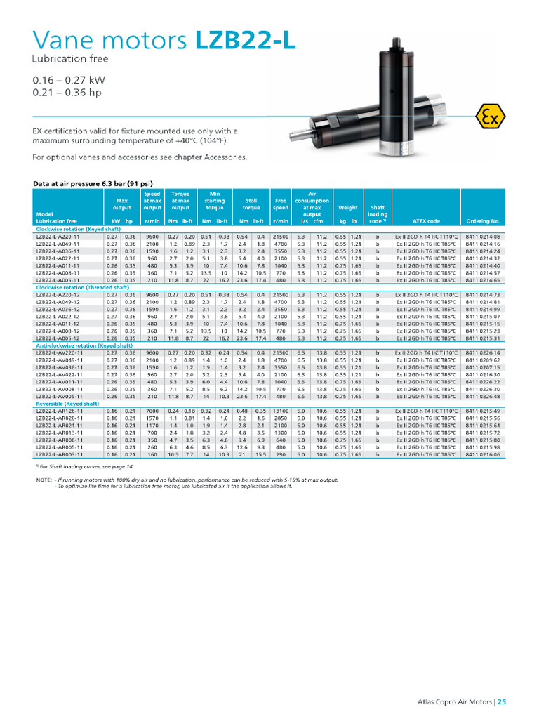Atlas Copco - Vane Motors LZB22 Series | PDF
