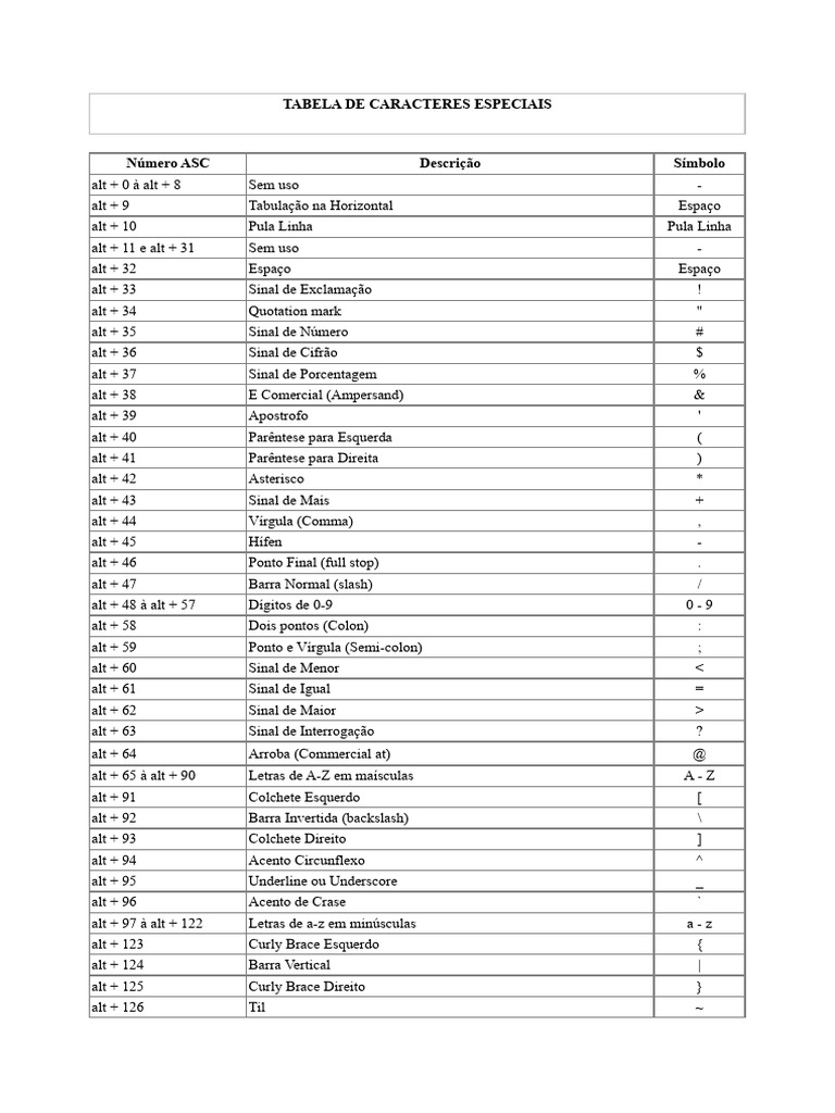 Tabela de Caracteres Especiais | PDF | Agrupamento | Símbolos tipográficos Tabela de Caracteres Especiais | PDF | Agrupamento | Símbolos tipográficos