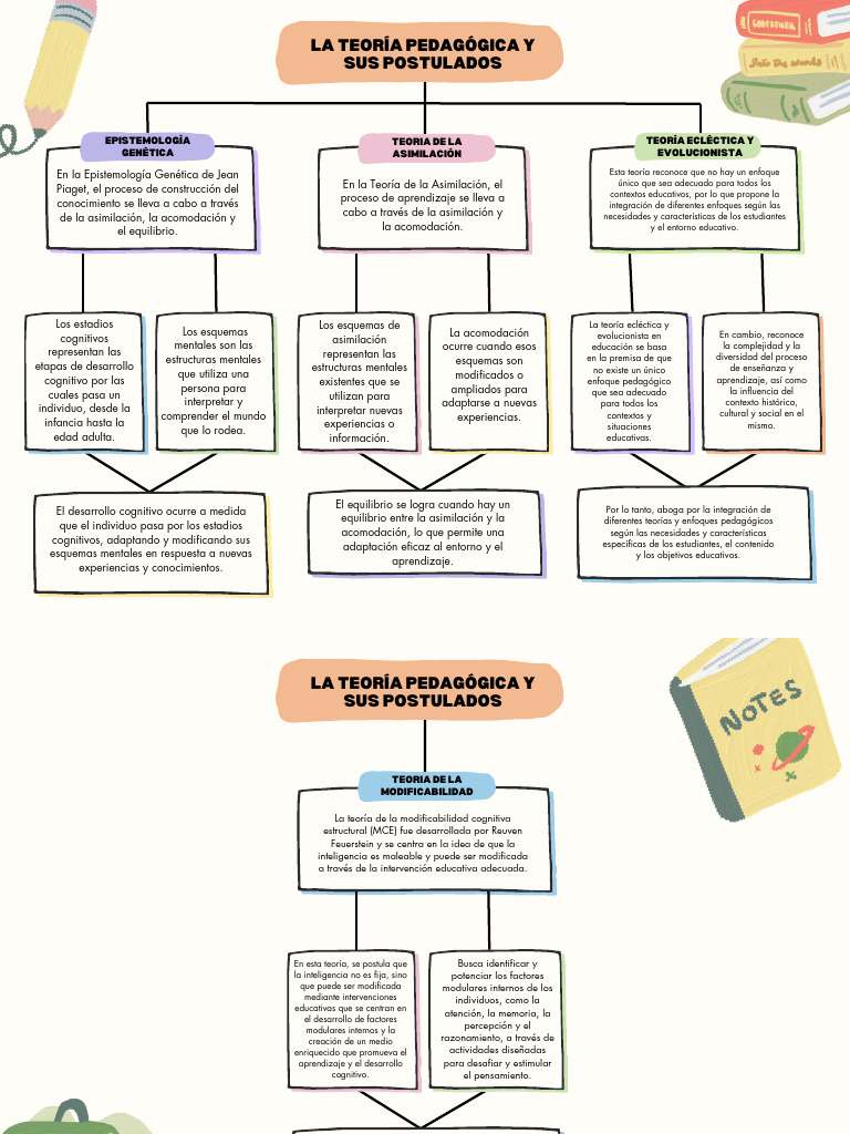 Teoría Ecléctica en Educación y Cognición | PDF | Aprendizaje ...