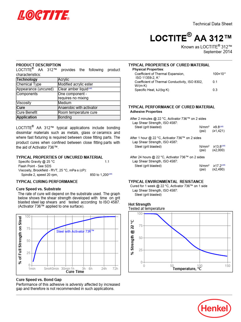 Loctite Datasheet | PDF | Strength Of Materials | Trademark
