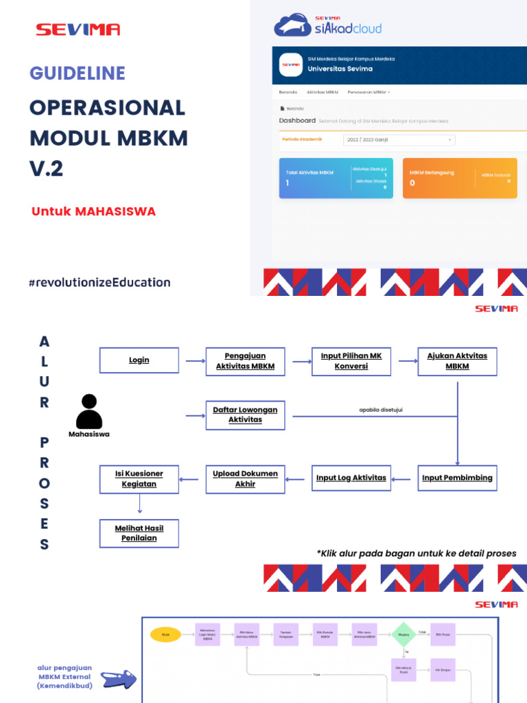 Guideline Operasional Modul MBKM V.2 (Mahasiswa) - New | PDF