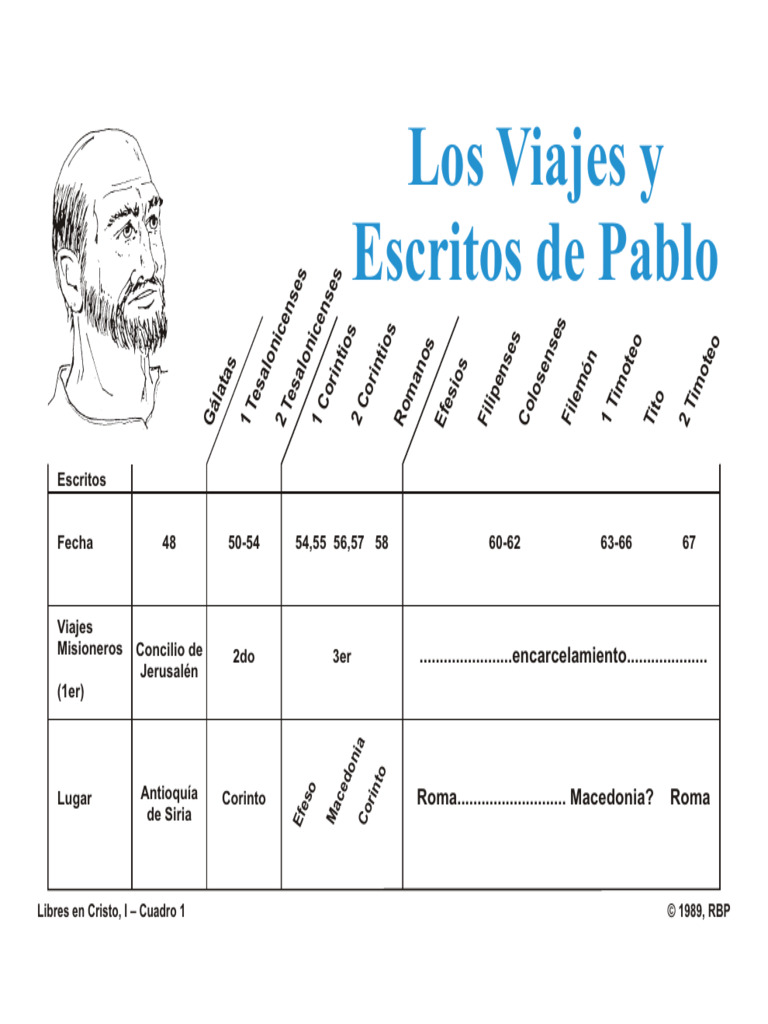 LOS VIAJES DE PABLO | PDF | Cristo (título) | Salvación