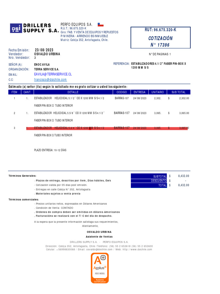 Cotizacion 17396 - Estabilizadores 4.5 in Faber Pin-Box X 1200 MM Ss ...