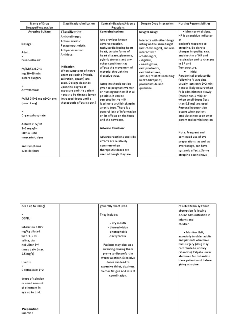 Atropine Sulfate | Medical Treatments | Pharmacology