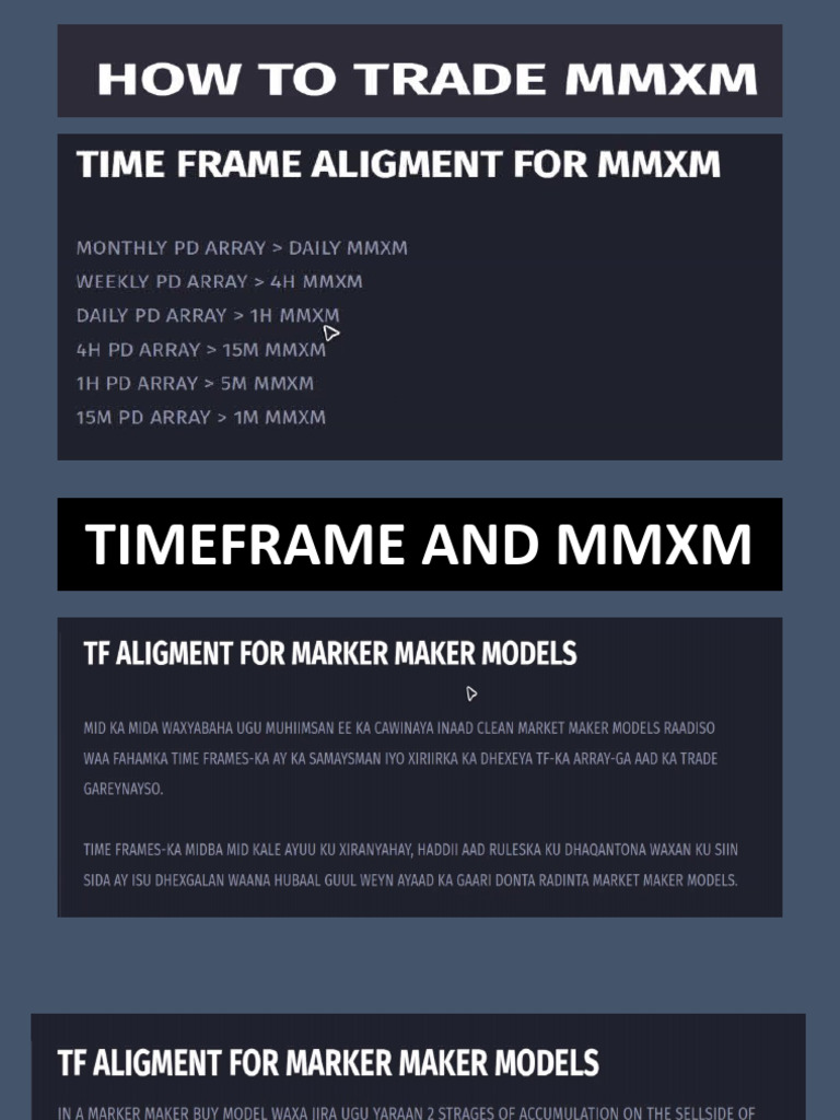 MMXM Timeframe Alignment Guide | PDF | Teaching Methods & Materials
