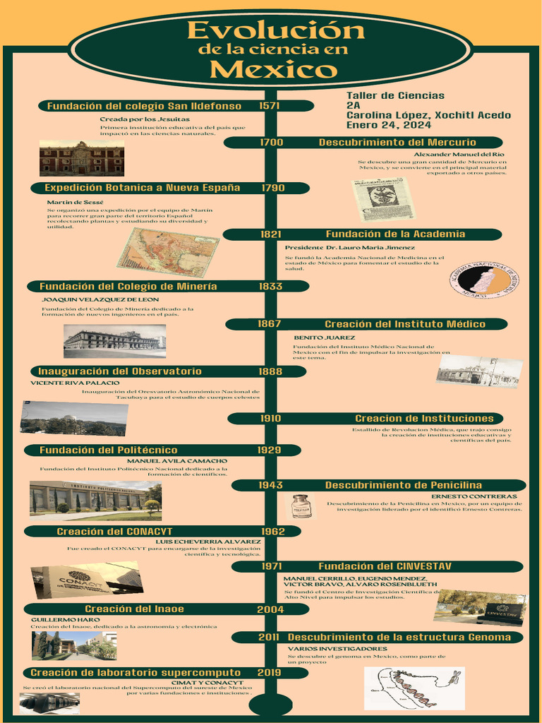 Green and Yellow Classic English Literature Timeline Period ...