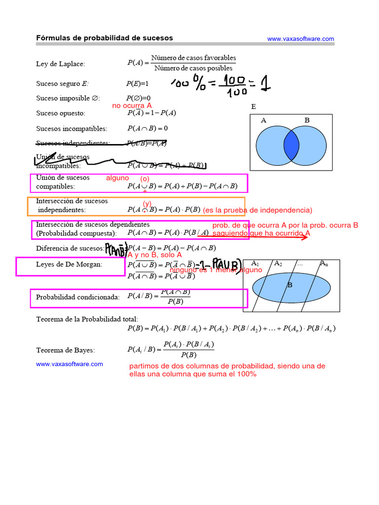Probabilidad Formulas | PDF