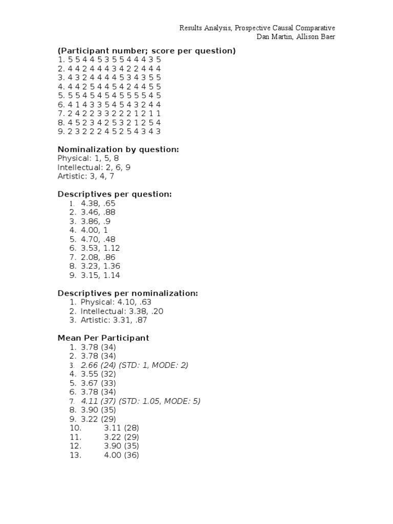 Results of Quant Pres | PDF | Games & Activities | Self-Improvement