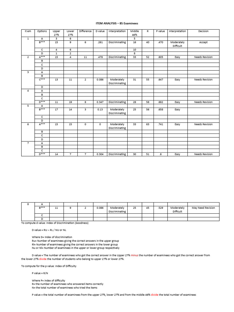 Item Analysis Table Sem. Jonathan Racelis | PDF | Evaluation Methods