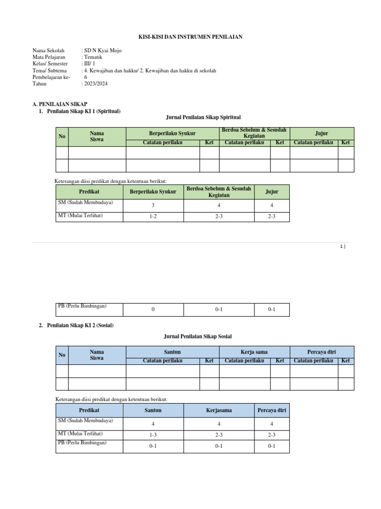 Kisi-Kisi Dan Instrumen Penilaian RPP | PDF