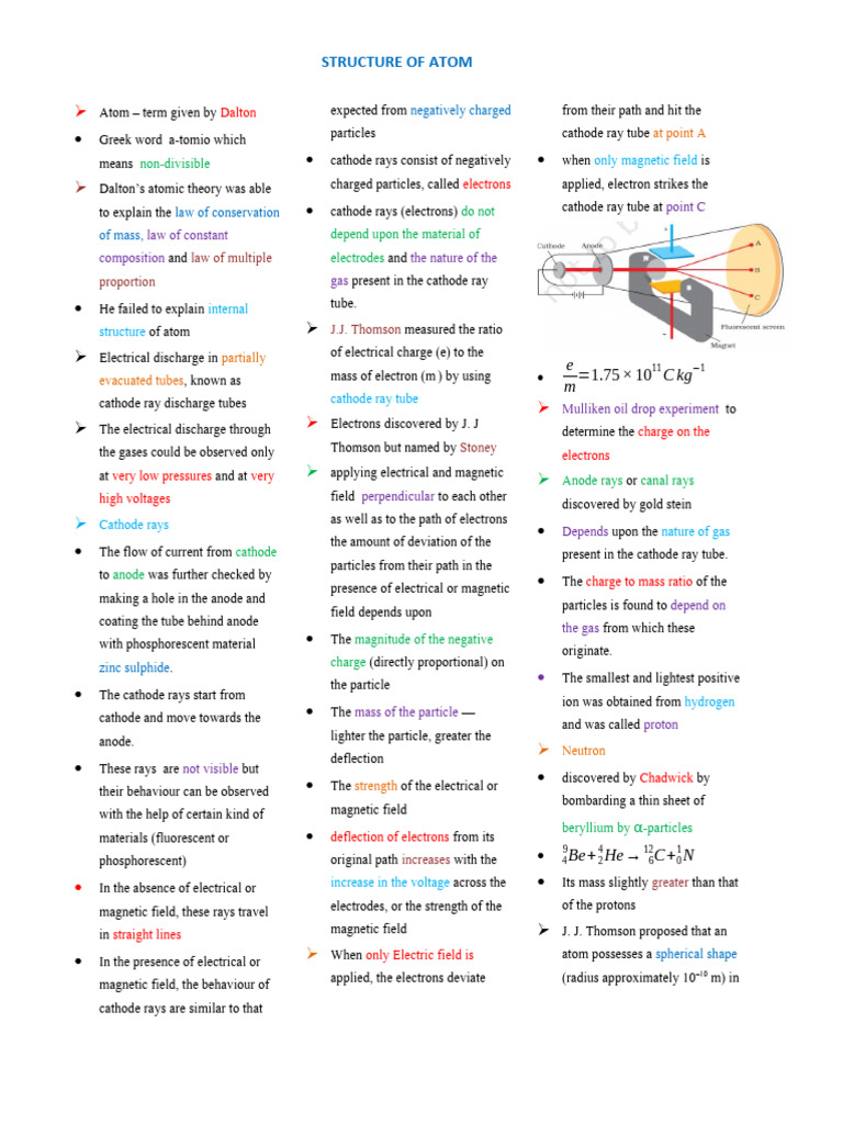 Atomic Structure | PDF | Emission Spectrum | Atomic Orbital Atomic Structure | PDF | Emission Spectrum | Atomic Orbital