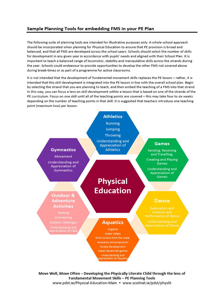 Sample Planning Tools For Embedding FMS in Your PE Plan 2018 - 0 ...
