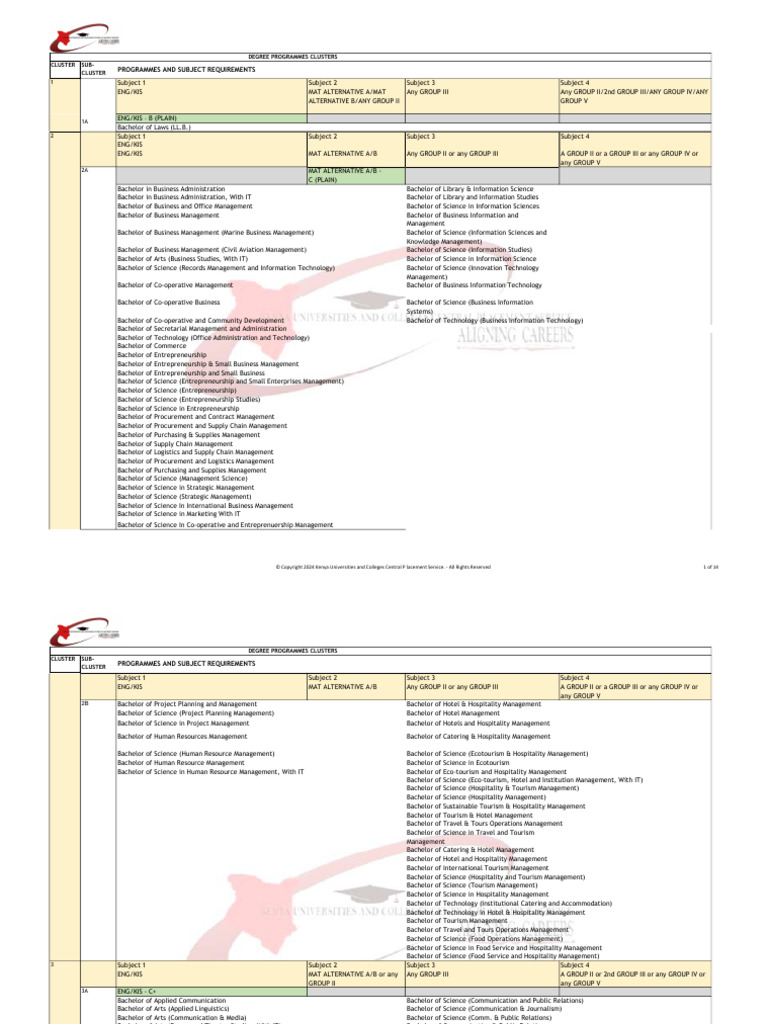 Degree Cluster Document-2024 | PDF | Engineering | Mechanical Engineering