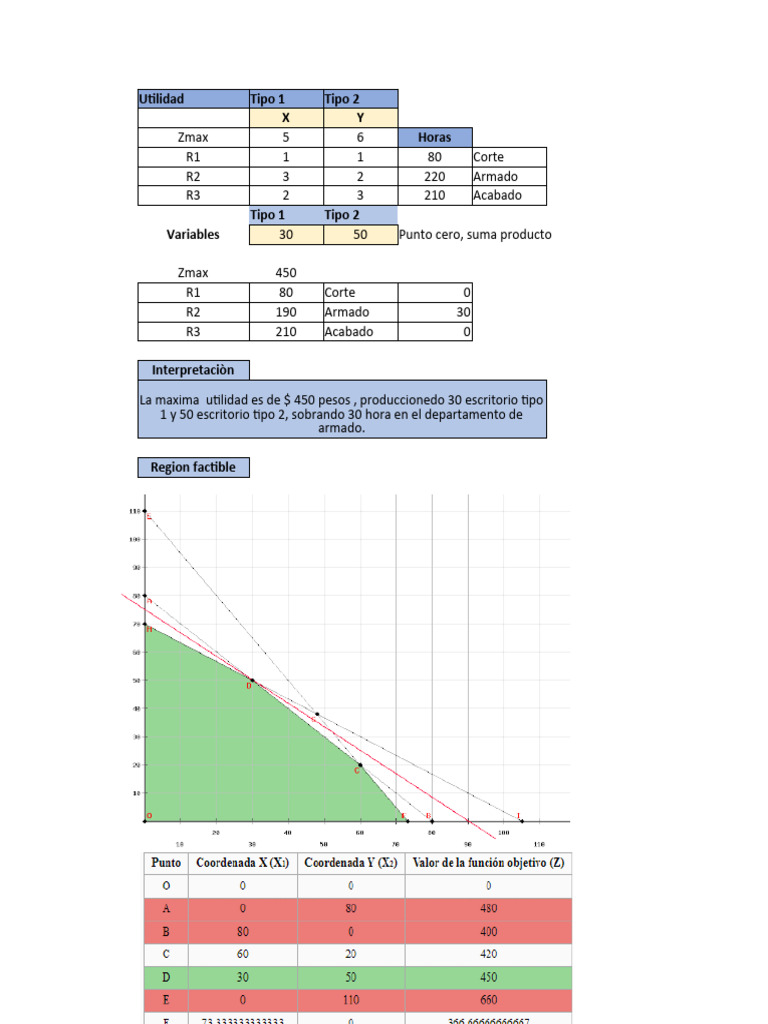 Modelo de Programacion Lineal | PDF