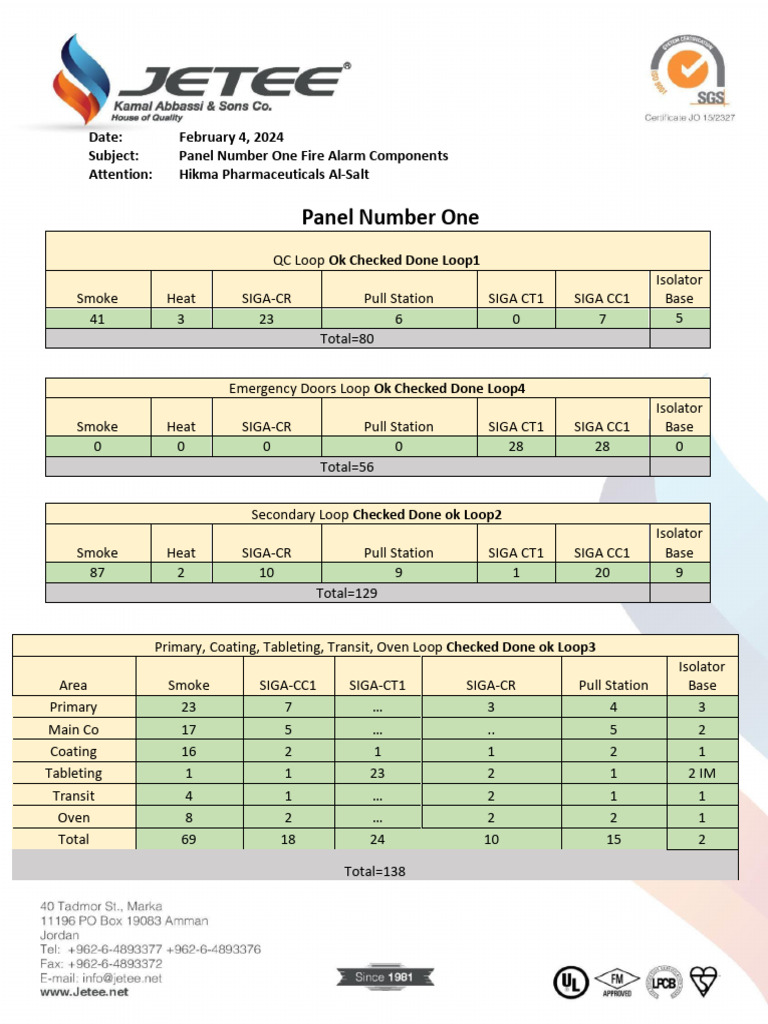 First Panel | PDF | Hazards | Building Engineering