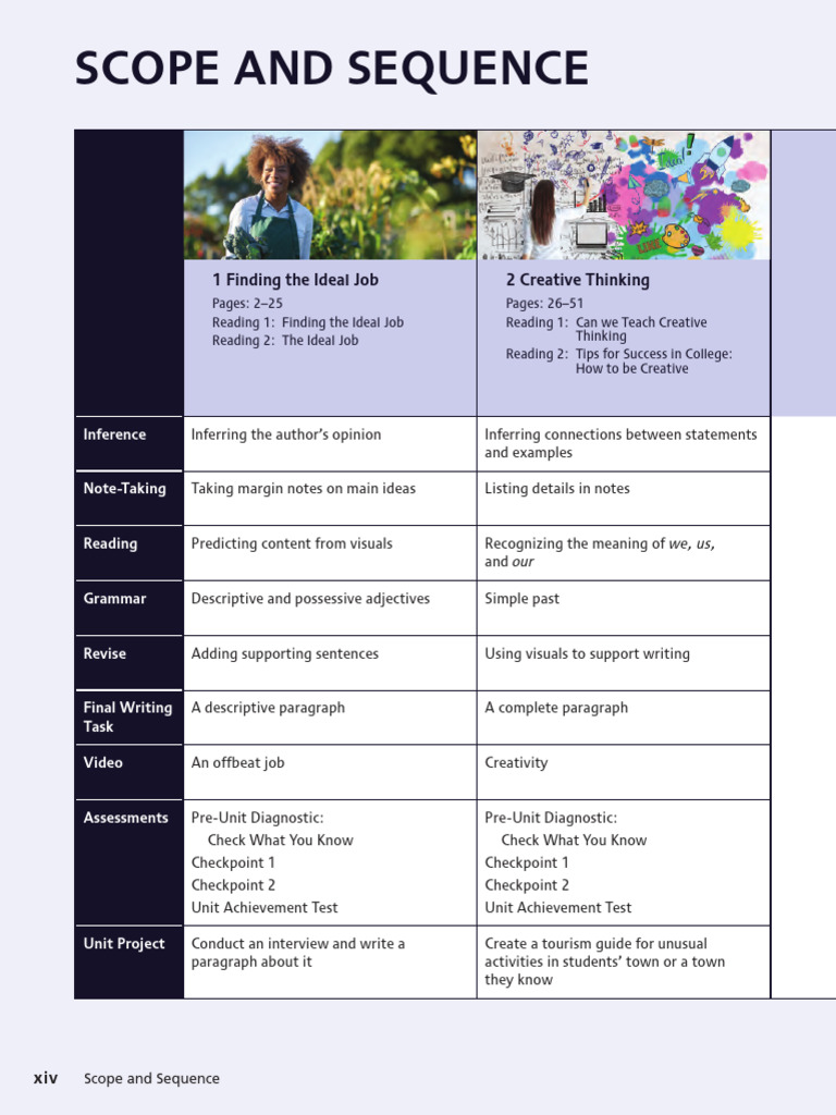 NorthStar 5e Reading Writing StudentBook Level2 Scope and Sequence | PDF | Syntax | Human ...