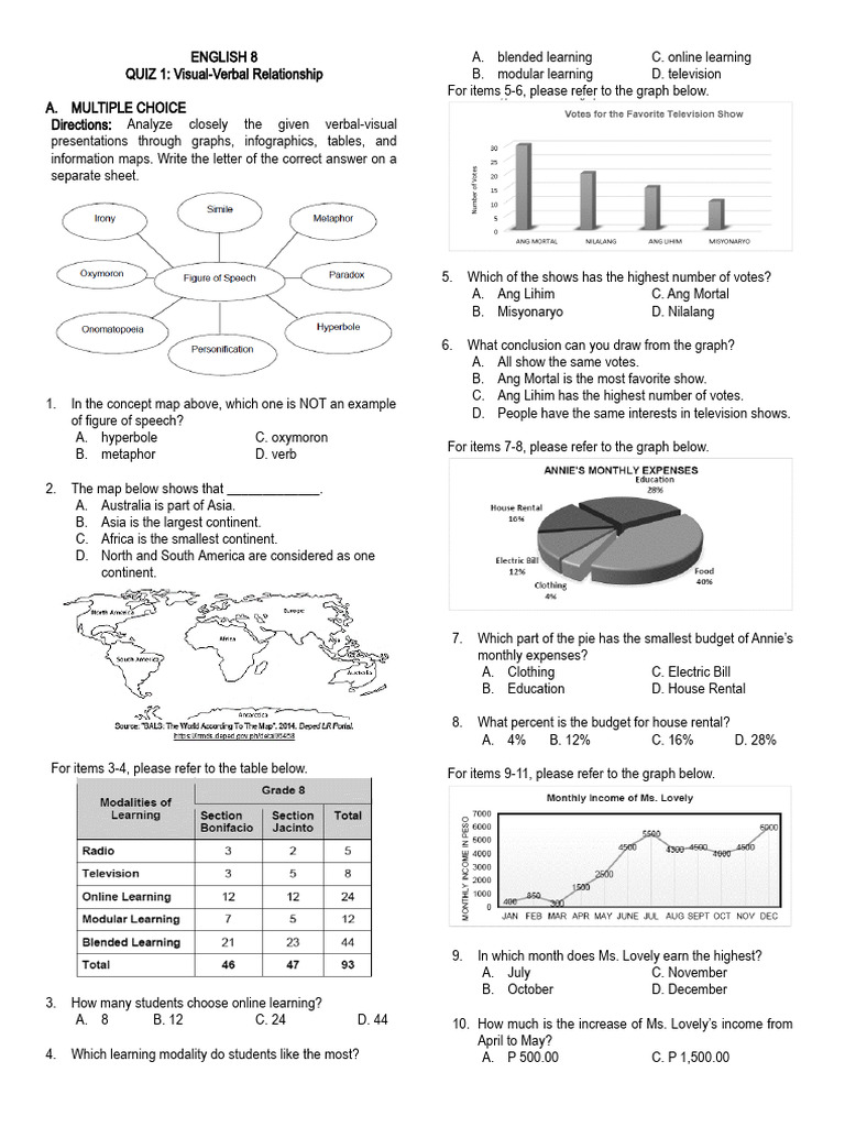 Q2-Quiz 1-Visual-Verbal | PDF | Infographics