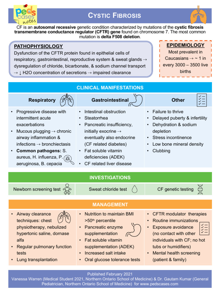 PedsCases CF Note (SP Edit) | PDF | Diseases And Disorders | Causes Of Death