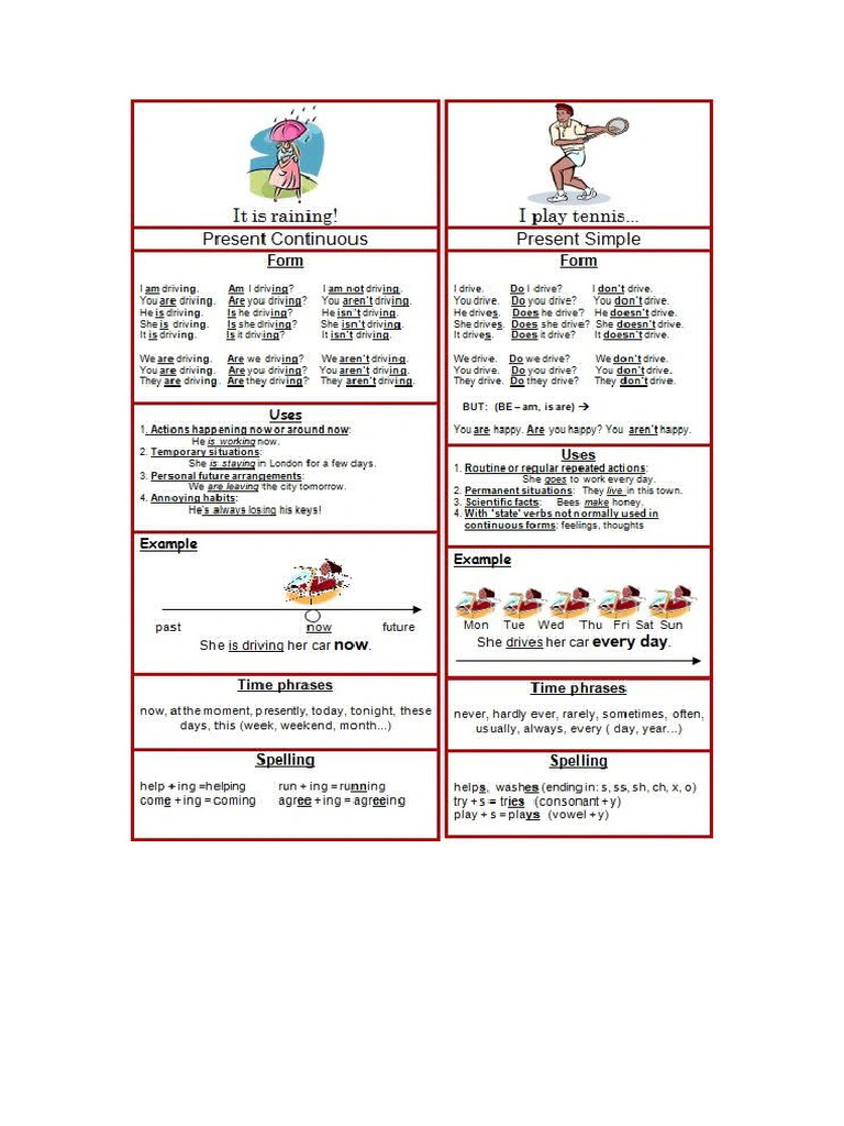 5 Present Tenses | PDF