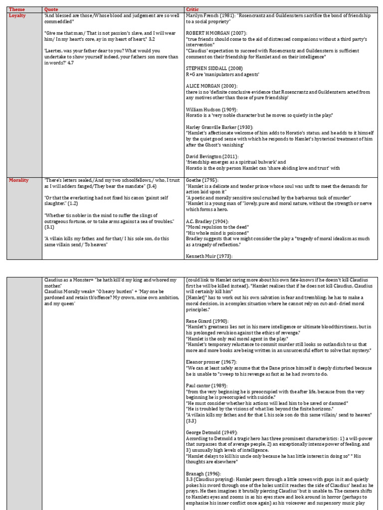 Hamlet A05 A02 | PDF | Hamlet