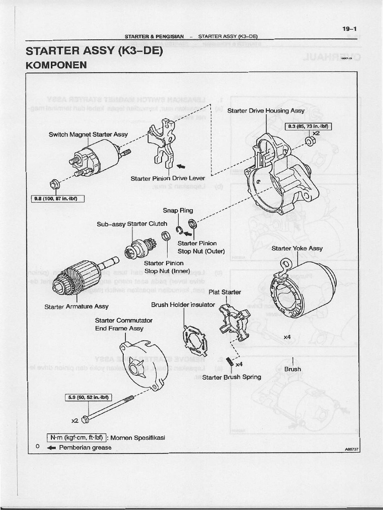 Sistem Starter Mobil | PDF