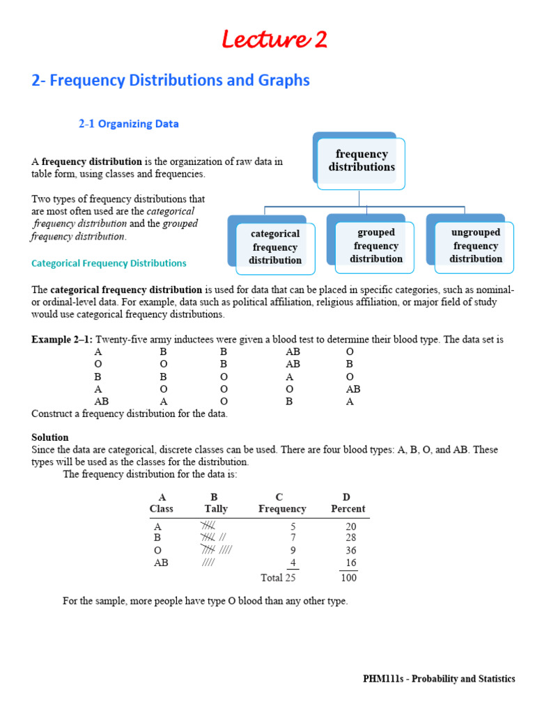 Lecture Notes 2 Pdf Histogram Chart