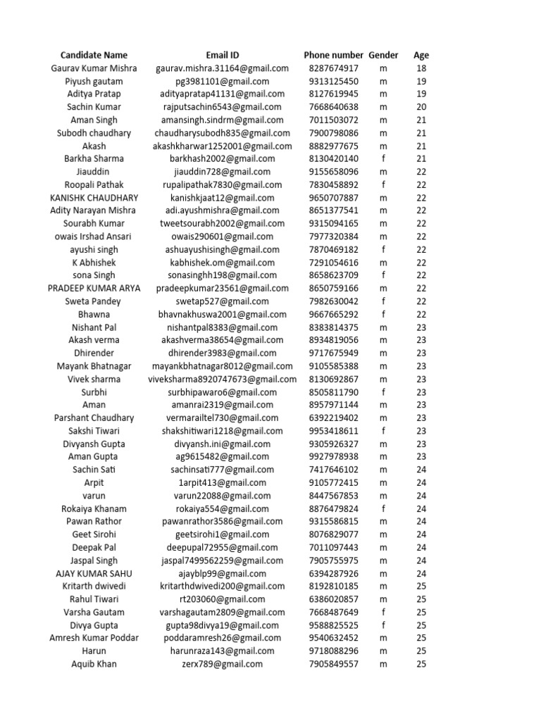 Expiry Job Candid Tracker | PDF | Delhi