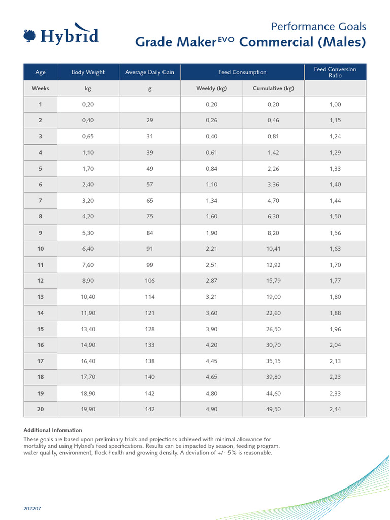 Grade Maker 2023 | PDF