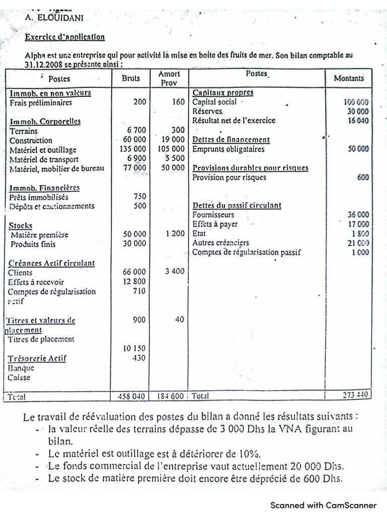 Bilan Financier | PDF