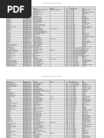 Liste des relais SCA Leclerc | PDF