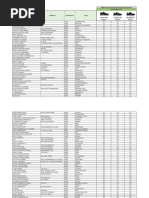 Liste des relais SCA Leclerc | PDF